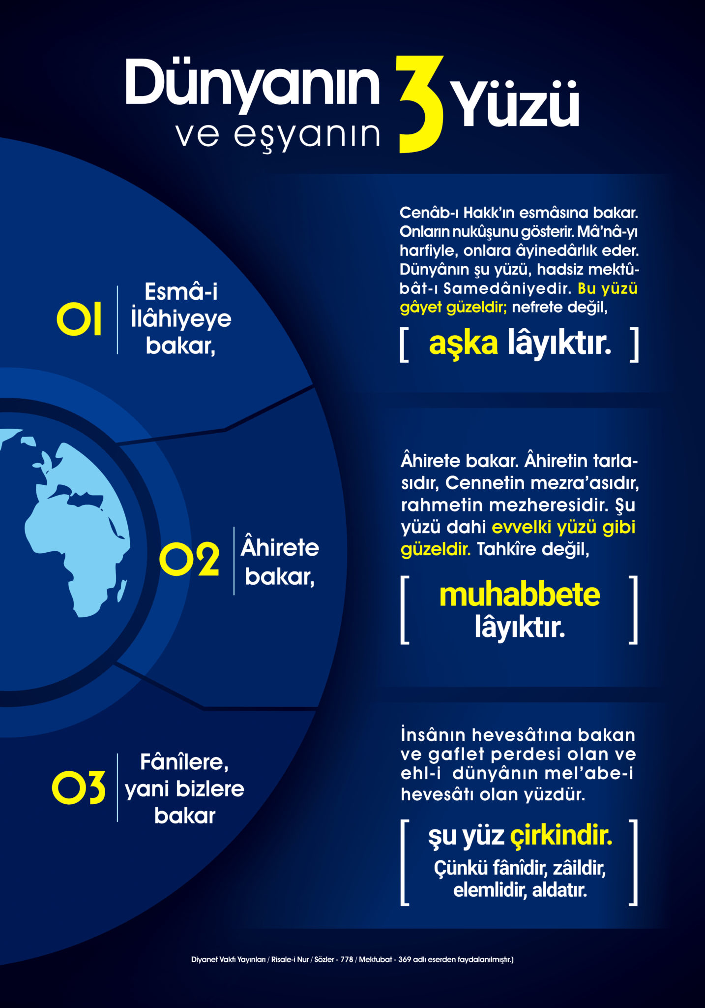 Dünyanın Üç Yüzü | Grafikle İslamiyet