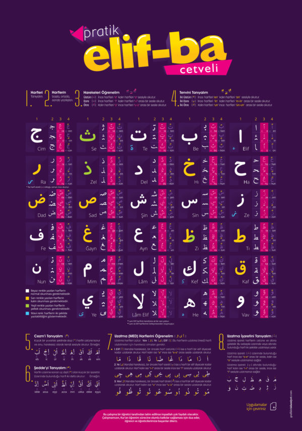 Elifba Cetveli | Grafikle İslamiyet